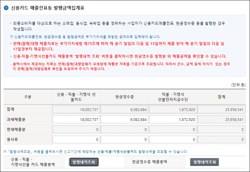 간이과세자 부가가치세 신고법 간이사업자 부가세 납부의무 면제 기한후신고 스마트스토어 네이버 블로그