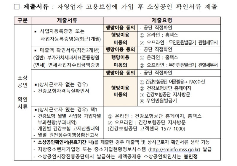 자영업자소상공인 고용보험 지원 제도 및 신청방법 네이버 블로그