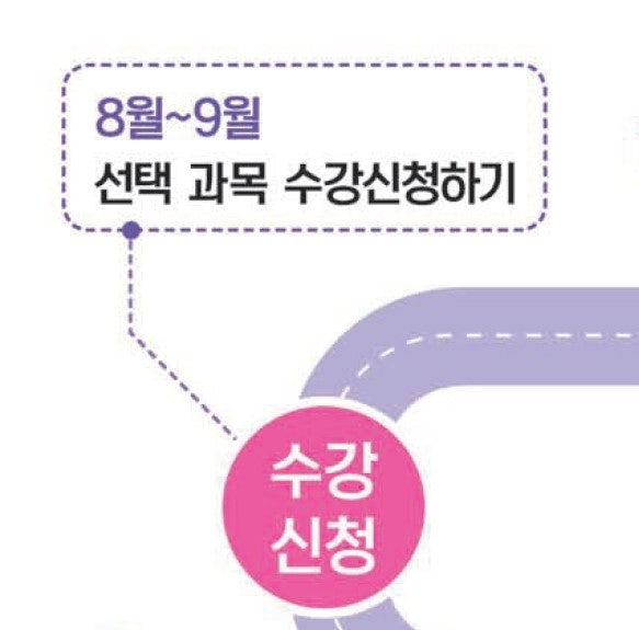 고등학교 준비하기 교육과정 안내 과목별 공부방법 공동교육과정 알아볼까요 네이버 블로그