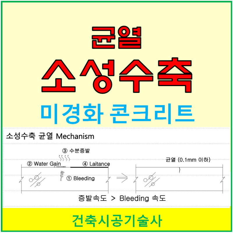 미경화 콘크리트의 플라스틱 수축균열 소성수축 네이버 블로그