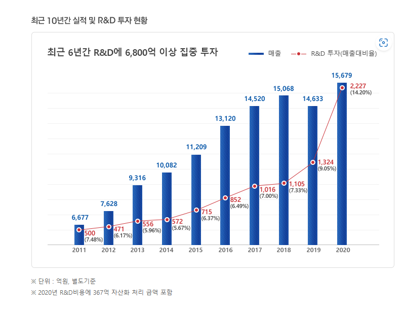 유한양행 기업분석 앞으로가 기대되는 유한양행을 알아보자 자소서 면접대비 주식투자 가치주성장주의 매력을