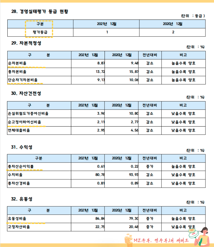 신협 정기예금 특판을 위한 조합원 가입 저율과세 세금우대 금리 혜택받기 네이버 블로그
