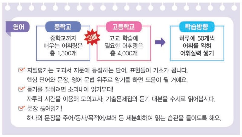 고등학교 준비하기 교육과정 안내 과목별 공부방법 공동교육과정 알아볼까요 네이버 블로그