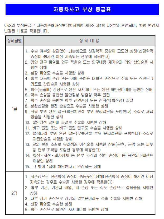 자동차사고부상위로금 설명 및 청구 방법 네이버 블로그