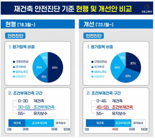 상계동 상계주공 1단지~16단지 상계동 재건축 정리용적률 대지지분 진행단계 네이버 블로그