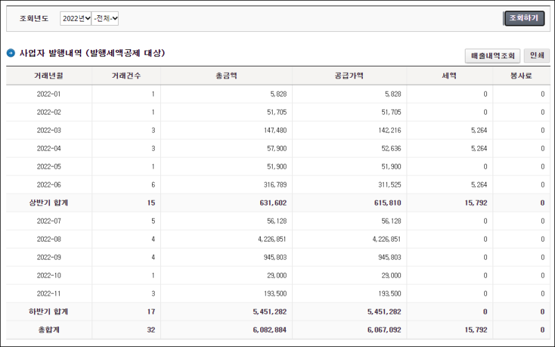 간이과세자 부가가치세 신고법 간이사업자 부가세 납부의무 면제 기한후신고 스마트스토어 네이버 블로그