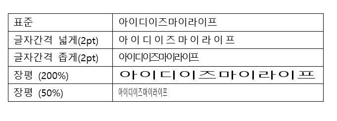 워드 글자간격 자간 장평 조정하기와 단축키 네이버 블로그