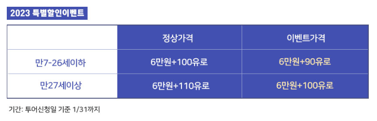 이탈리아 여행 베네치아 출발 2023년 돌로미티 투어 추천 With 유로자전거나라 A코스 아우론조 미주리나