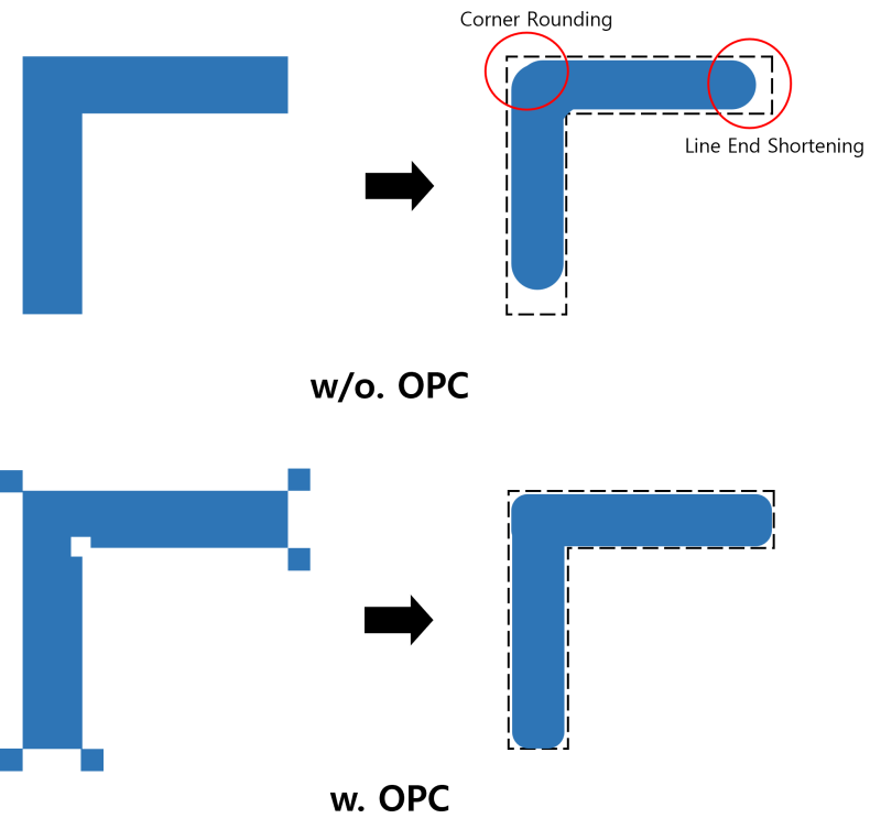 [반도체 8대 공정 : Photo 공정] Exposure Technology (2) - Off-Axis Illumination과 ...