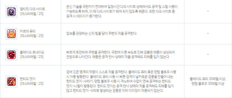 메이플스토리 뉴비 듀얼블레이드 스킬 트리 및 하이퍼 스텟 스킬 코어 강화 네이버 블로그