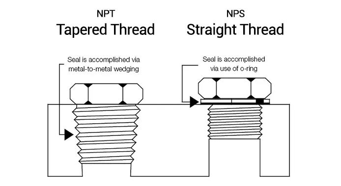 [공압지식] NPT & NPS & NPTF 나사산 규격의 차이점 : 네이버 블로그