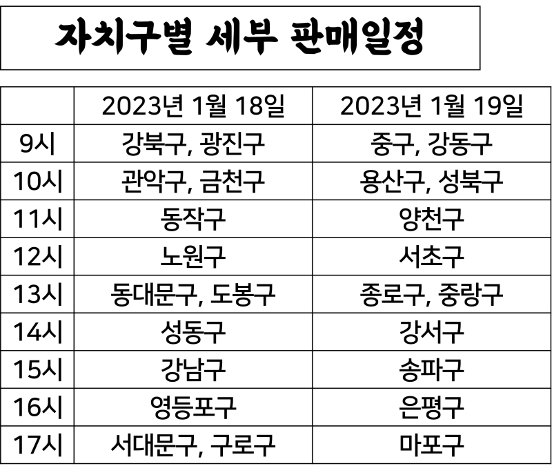 설맞이 7 할인 서울사랑상품권 자치구 발행 일정 구매하는법 네이버 블로그