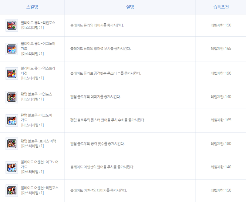 메이플스토리 뉴비 듀얼블레이드 스킬 트리 및 하이퍼 스텟 스킬 코어 강화 네이버 블로그
