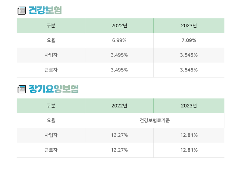 경리업무 기초가이드 2023년 최저임금과 꼭 확인해야 할 급여업무 네이버 블로그