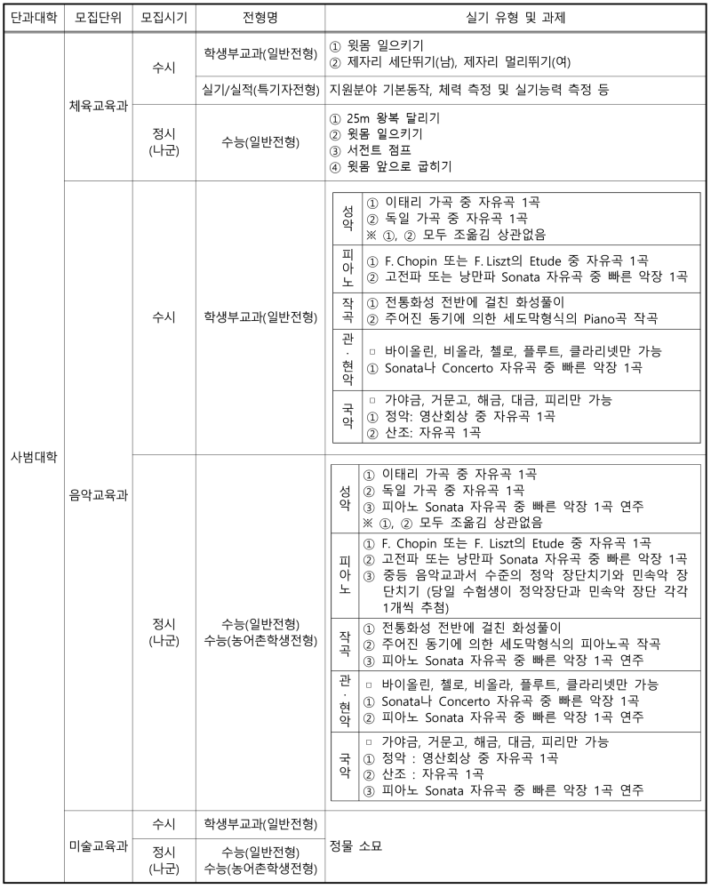 2024 공주대 수시 정시 전형 방법 변경 사항 안내 네이버 블로그