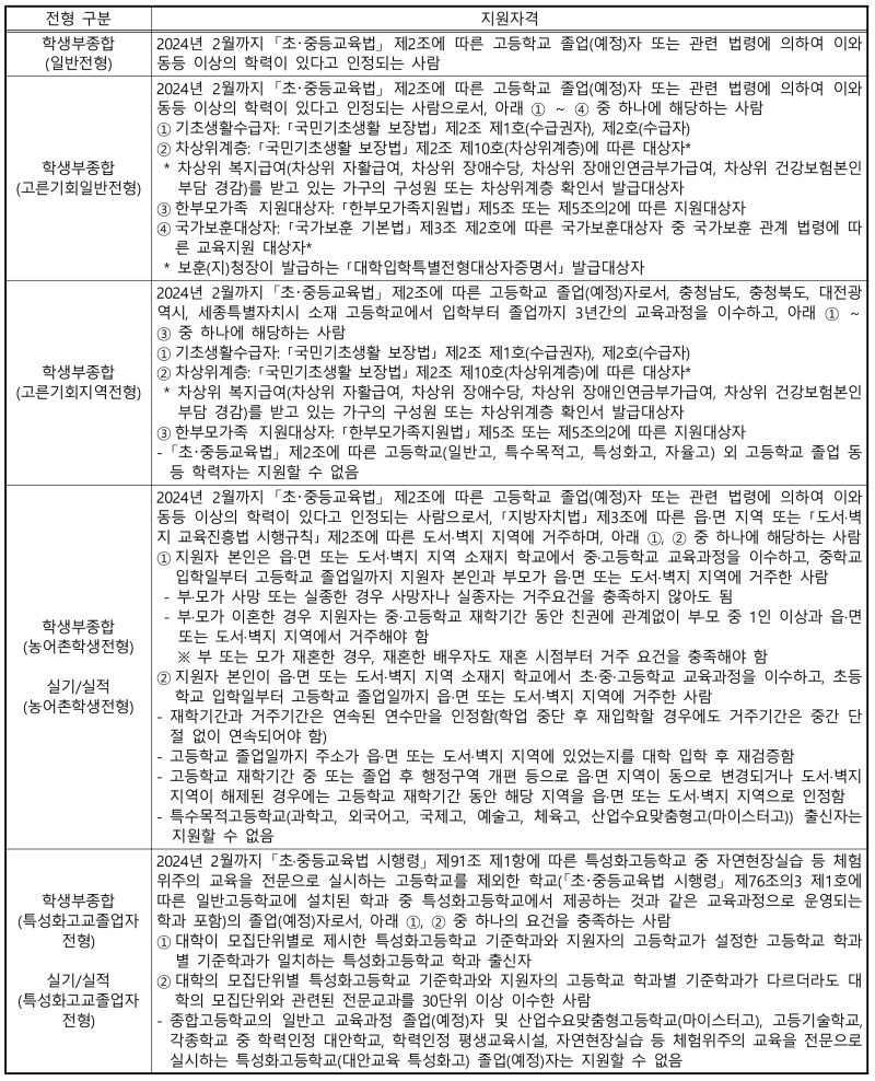 2024 공주대 수시 정시 전형 방법 변경 사항 안내 네이버 블로그