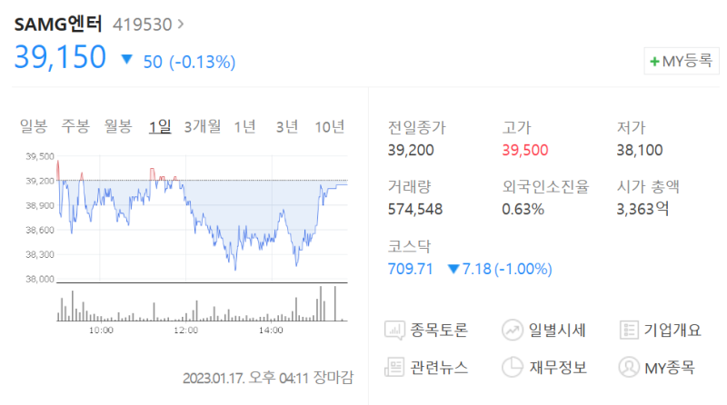 SAMG엔터 매출증가 확실시 : 네이버 블로그