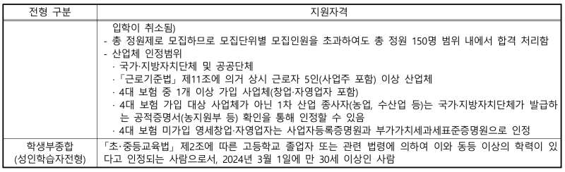 2024 공주대 수시 정시 전형 방법 변경 사항 안내 네이버 블로그