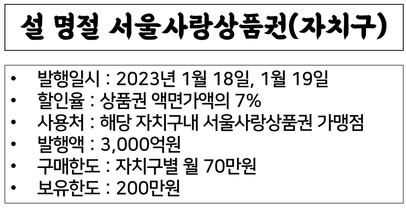 설맞이 7 할인 서울사랑상품권 자치구 발행 일정 구매하는법 네이버 블로그