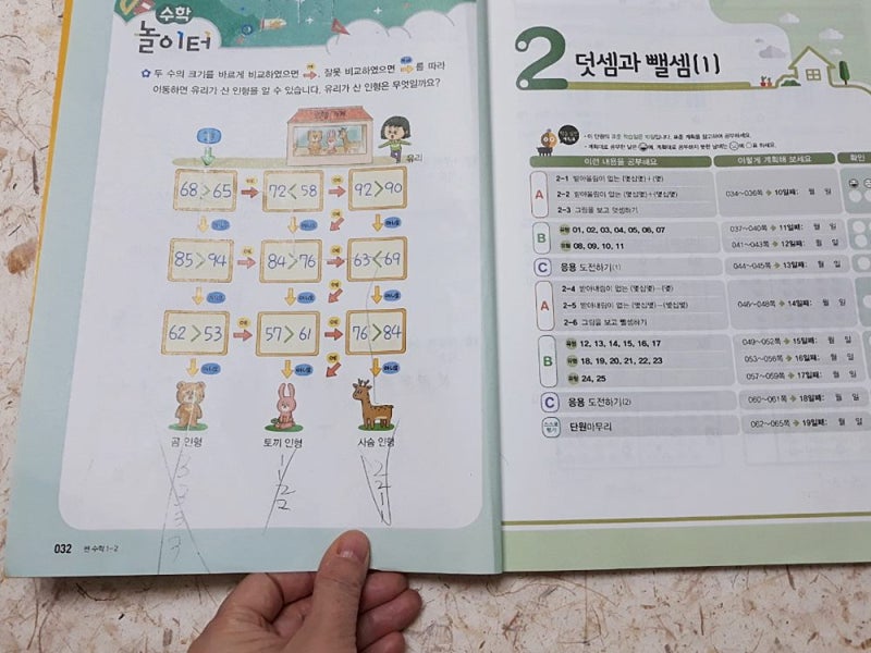 초등수학 쎈시리즈 문제집 단계별 고르는 법 Ft 디딤돌과 비교 네이버 블로그