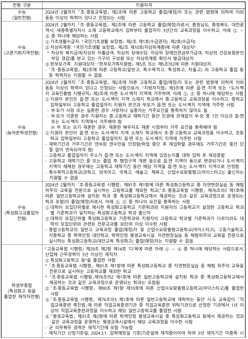 2024 공주대 수시 정시 전형 방법 변경 사항 안내 네이버 블로그