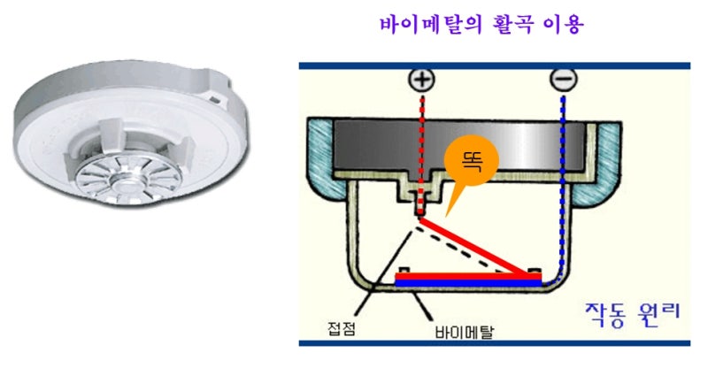 주택 화재 감지기 종류와 기능 차동식 정온식 광전식 네이버 블로그