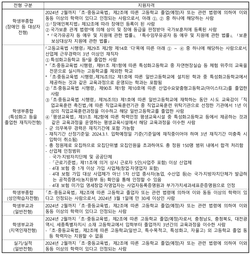 2024 공주대 수시 정시 전형 방법 변경 사항 안내 네이버 블로그