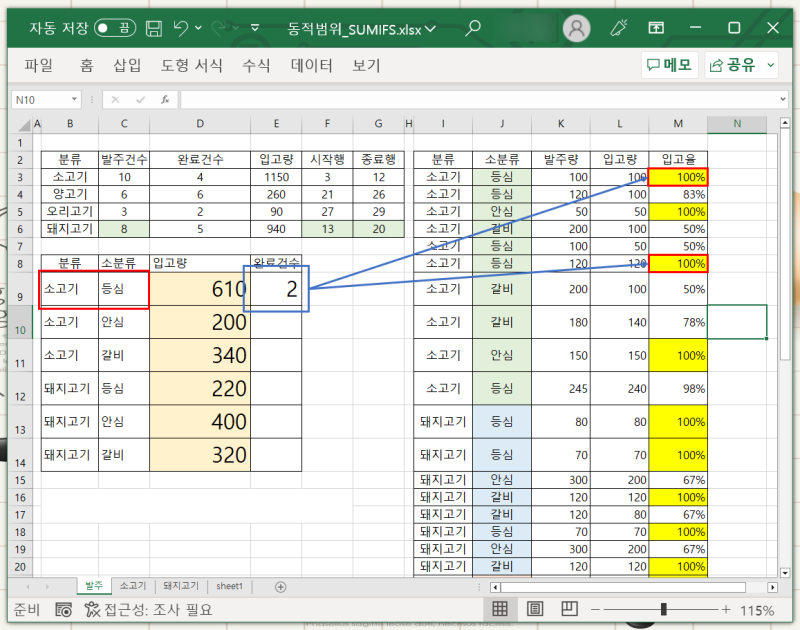 엑셀 Sumifs 함수 두 개 이상의 조건 합계 구하는 방법 네이버 블로그