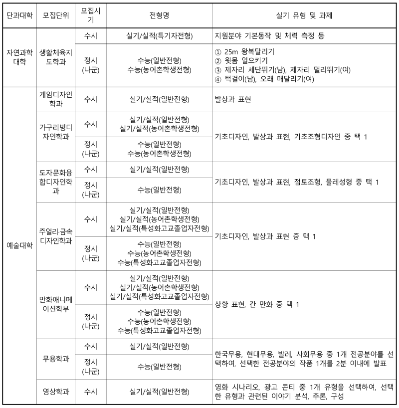 2024 공주대 수시 정시 전형 방법 변경 사항 안내 네이버 블로그