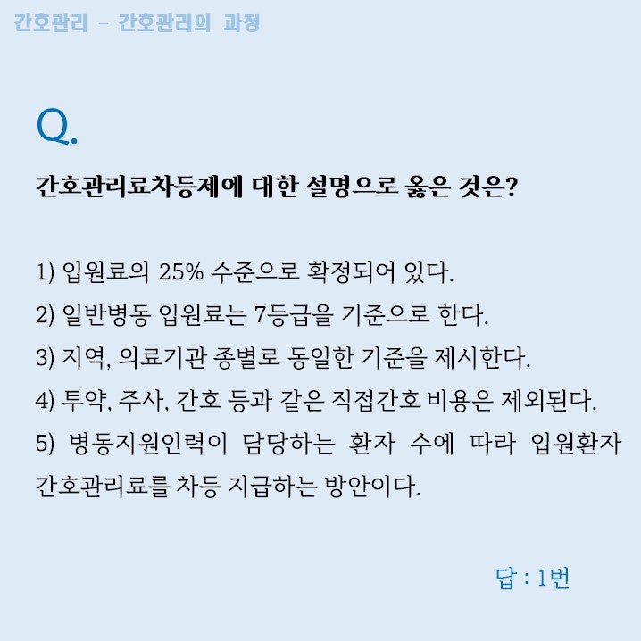 국시벼락치기 간호관리학 10분 컷 핵심 요약정리 1편 예상문제 시험직전에 보고가기 간호역사 간호전문직관 간호윤리철학
