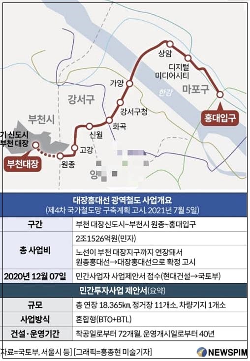 대장홍대선 노선도 착공시기 총정리 네이버 블로그