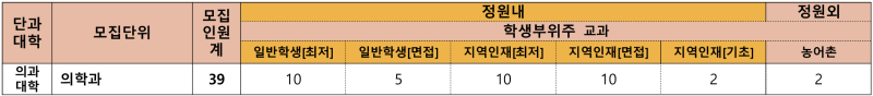 2024 건양대 수시 정시 전형 방법 변경 사항 안내 의대 네이버 블로그