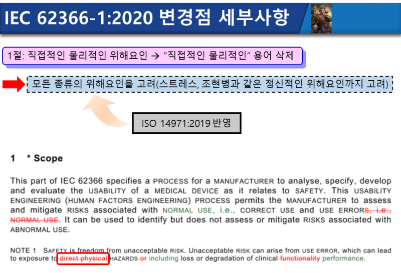 의료기기 사용적합성 IEC 62366-1 2020버전 갭분석 1탄 : 네이버 블로그