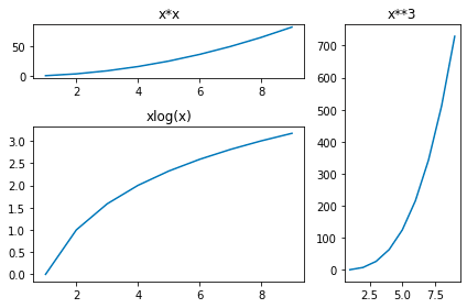 [파이썬을 이용한 데이터 시각화] 6강 : 여러 개의 그래프 레이아웃 관리 - subplots, subplot2grid ...