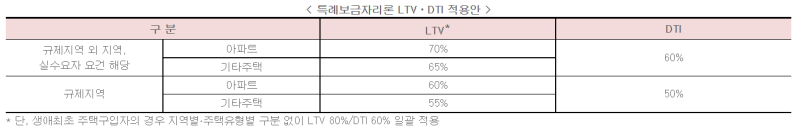 특례보금자리론 핵심 정리 기존 보금자리론과의 차이 장단점 네이버 블로그