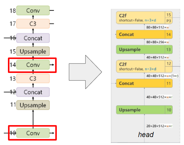 [Pytorch] YOLOv8 리뷰 Review (2) - Model Layer : 네이버 블로그