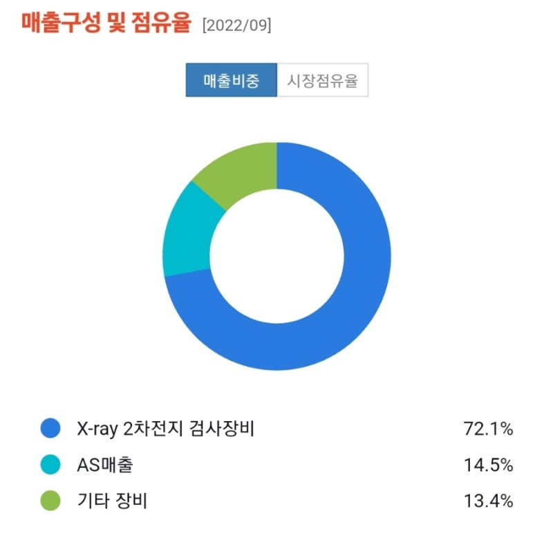 23년 이차전지 폭발적 증설 주목해야할 장비주 정리 네이버 블로그