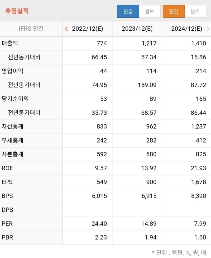 23년 이차전지 폭발적 증설 주목해야할 장비주 정리 네이버 블로그