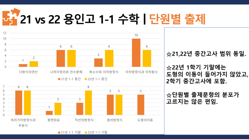 용인고 기출문제 분석 최상위 일반고 학생 내신전문학원 네이버 블로그