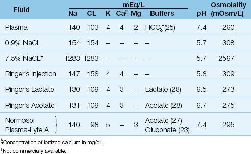 016. 신규간호사를 위한 수액remain 확인하기, 수액 종류(등장성, 저장성, 고장성), I/O 끊기 : 네이버 블로그