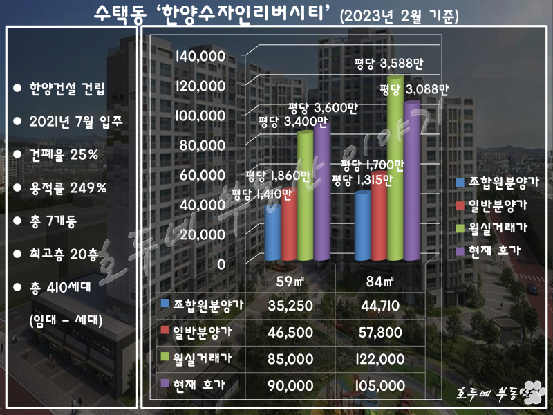 딸기원2지구 관리처분인가 임박 네이버 블로그