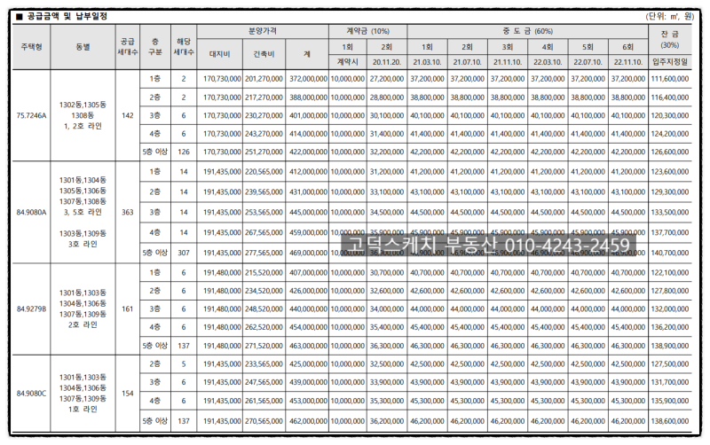 평택 고덕신도시 제일풍경채3차 총정리 및 전세월세 매물접수 네이버 블로그