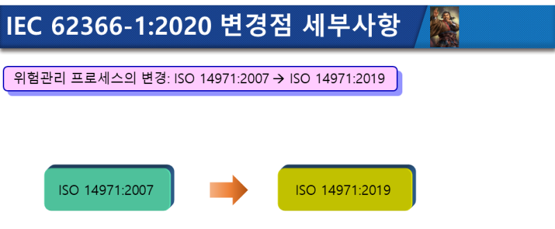 의료기기 사용적합성 IEC 62366-1 2020버전 갭분석 1탄 : 네이버 블로그