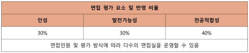 2024 건양대 수시 정시 전형 방법 변경 사항 안내 의대 네이버 블로그
