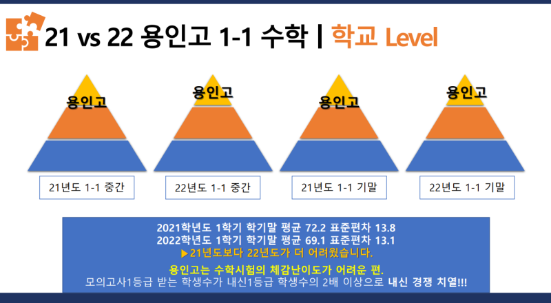 용인고 기출문제 분석 최상위 일반고 학생 내신전문학원 네이버 블로그