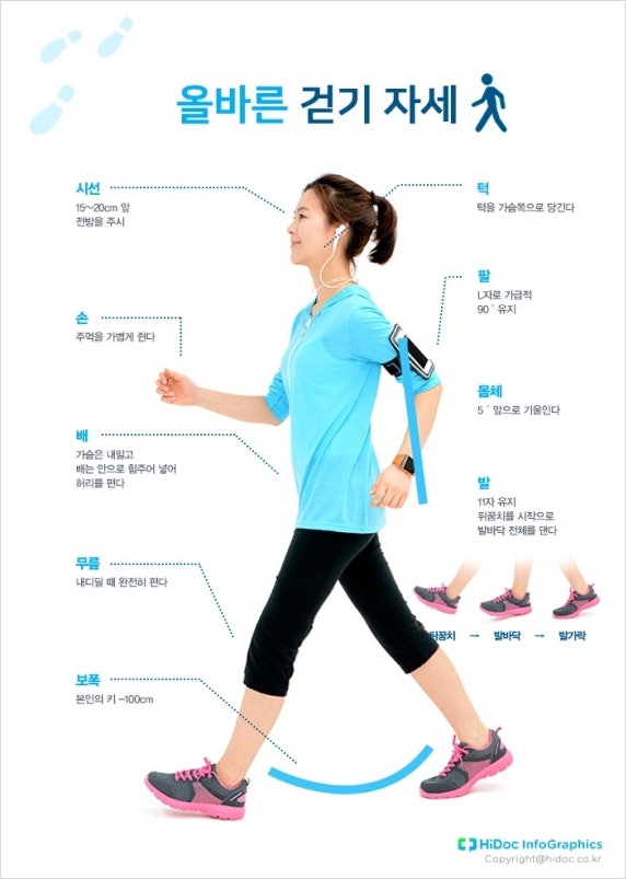 알고 타면 더 효과적인 런닝머신 러닝머신 운동법 올바른 걷기 자세 파워워킹 인터벌 트레이닝 네이버 블로그