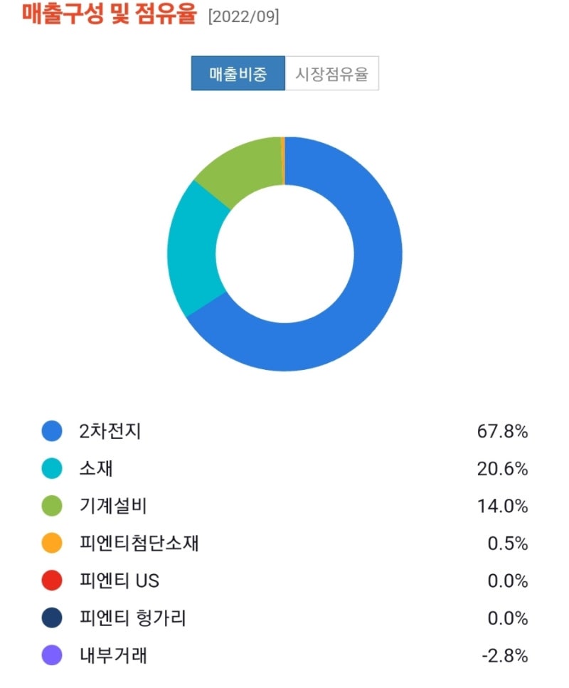 23년 이차전지 폭발적 증설 주목해야할 장비주 정리 네이버 블로그