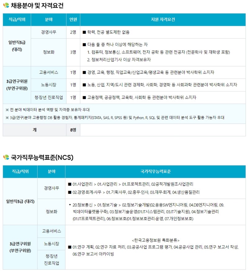 한국고용정보원 채용 자소서 가이드 경쟁률 연봉일반직3급연구위원경영사무정보화고용서비스노동시장청장년 진로직업