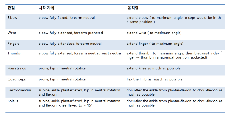경직평가척도 MAS (Modified Ashworth Scale) - 측정 관절, 위치, 등급 : 네이버 블로그