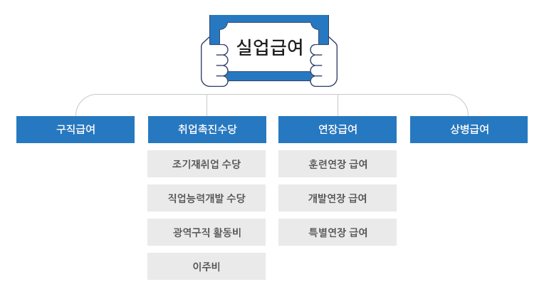 자발적으로 퇴사해도 실업급여 받을 수 있나요자발적 이직 사유에 따른 구직급여 수급여부 네이버 블로그
